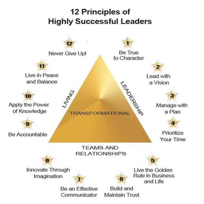12 Principles of Highly Successful Leaders | Galleros Robinson
